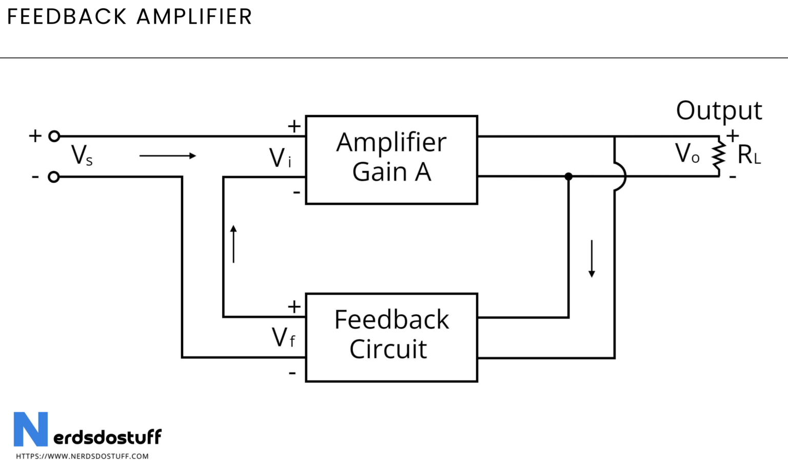 Feedback Amplifier: Working, Types and Applications - Nerds Do Stuff