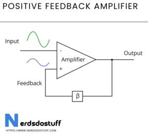 Positive Feedback Amplifier: Working, Circuit and Application - Nerds Do Stuff