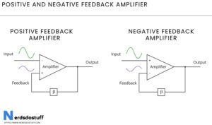 Feedback Amplifier: Working, Types and Applications - Nerds Do Stuff