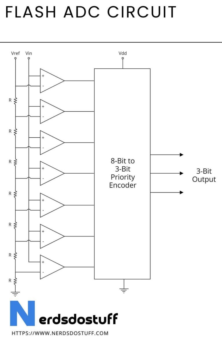 Flash ADC: Working and Circuit - Nerds Do Stuff
